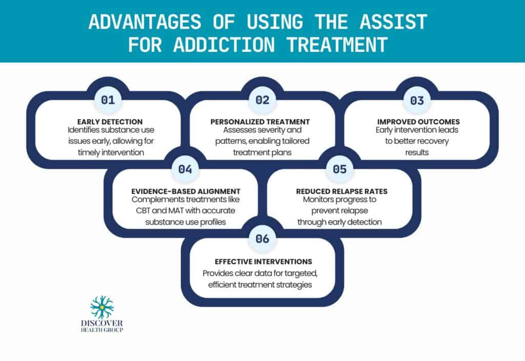 Alcohol, Smoking, and Substance Involvement Screening Test (ASSIST): A ...