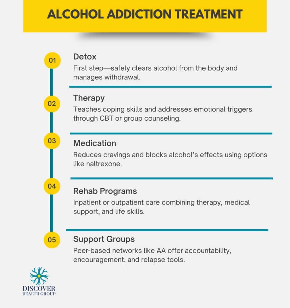 Alcohol Addiction Symptoms: Physical, Psychological, and Behavioral ...