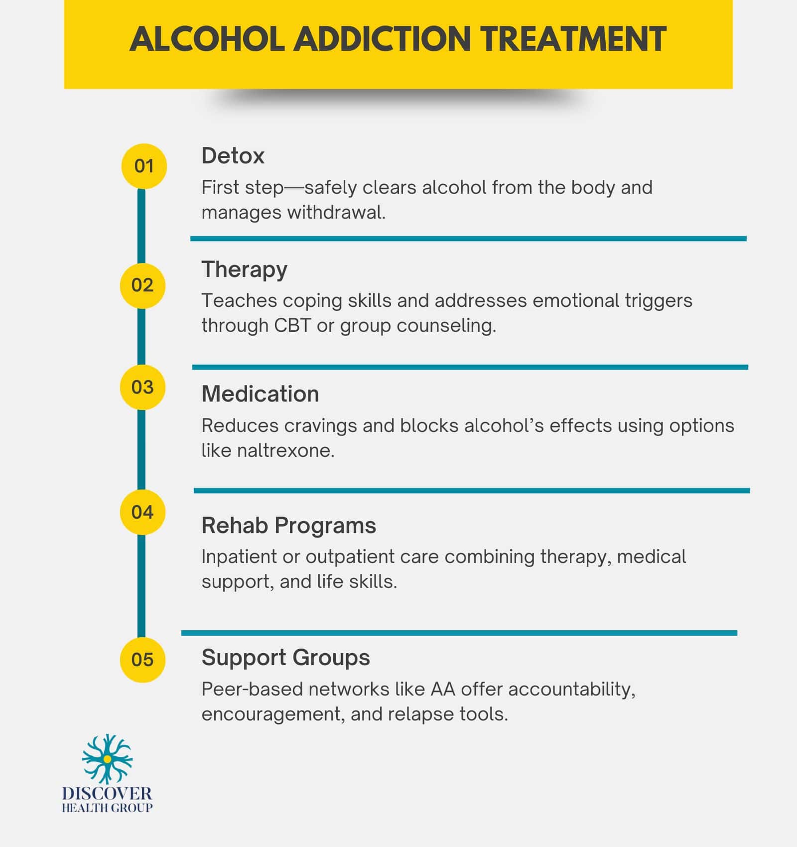 Alcohol Addiction Symptoms: Physical, Psychological, and Behavioral ...