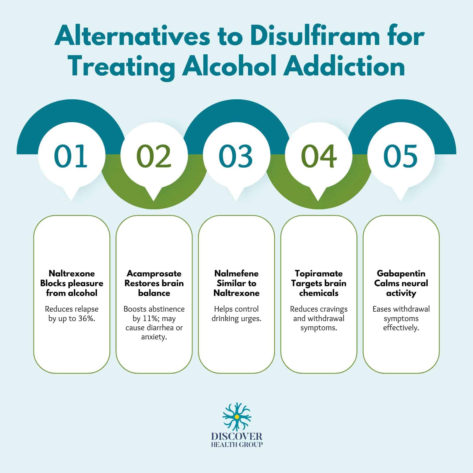 Disulfiram: A Medication-Assisted Option for Alcohol Recovery in New ...