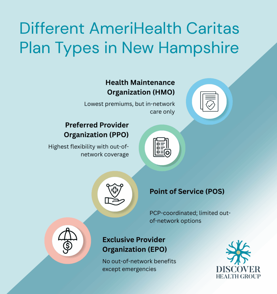 AmeriHealth Caritas NH Medicaid: Plan, Types, and Coverage for Drug ...