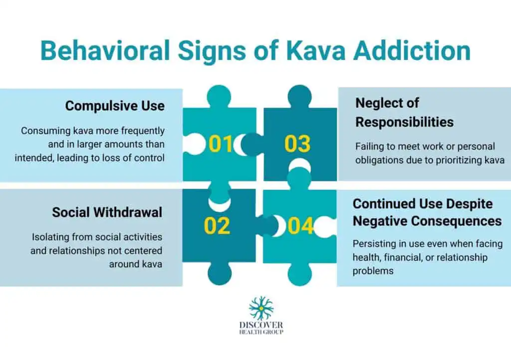 Is Kava Addictive? Effects, Risks & What the Research Actually Shows