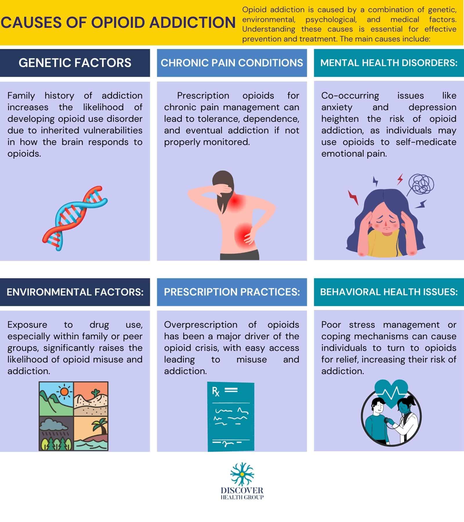 Opioid Addiction: Symptom, Types, Causes, Effects, and Treatment ...