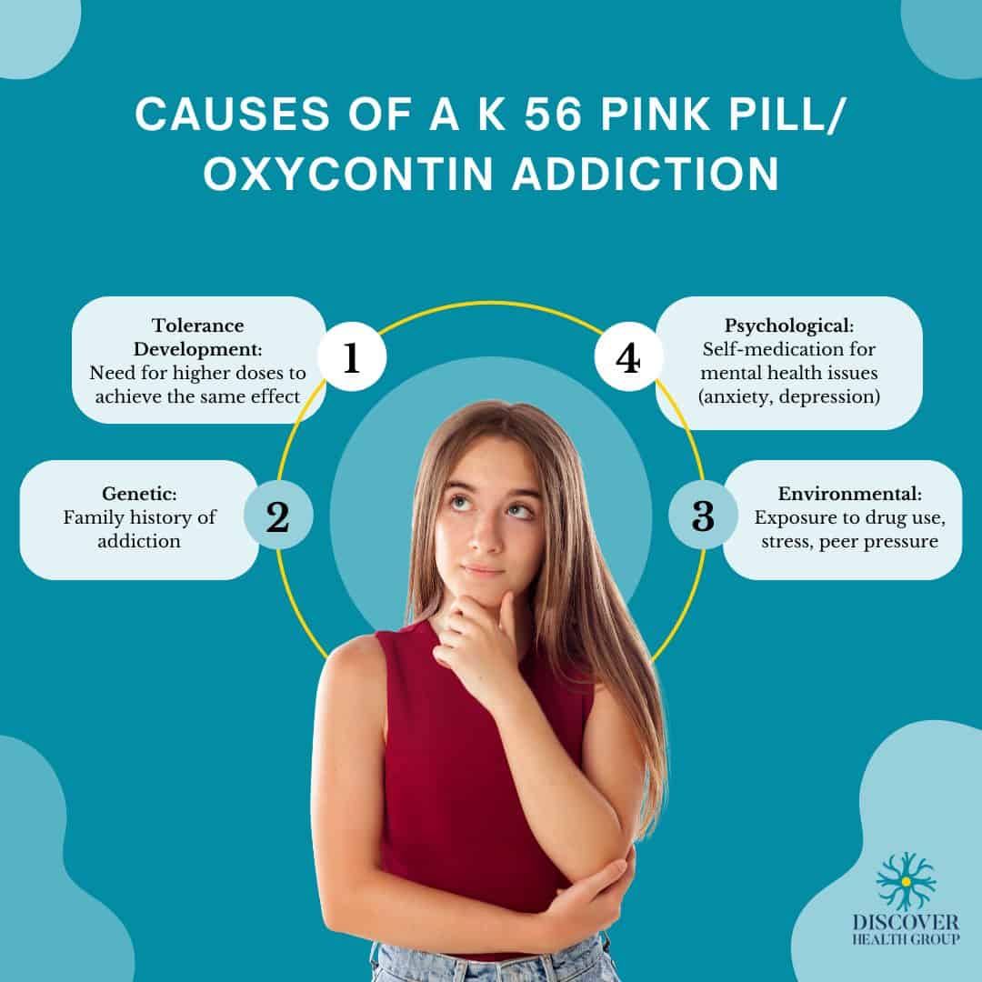 A K 56 Pink Pill/ Oxycontin Addiction: Symptoms, Withdrawal Symptoms ...