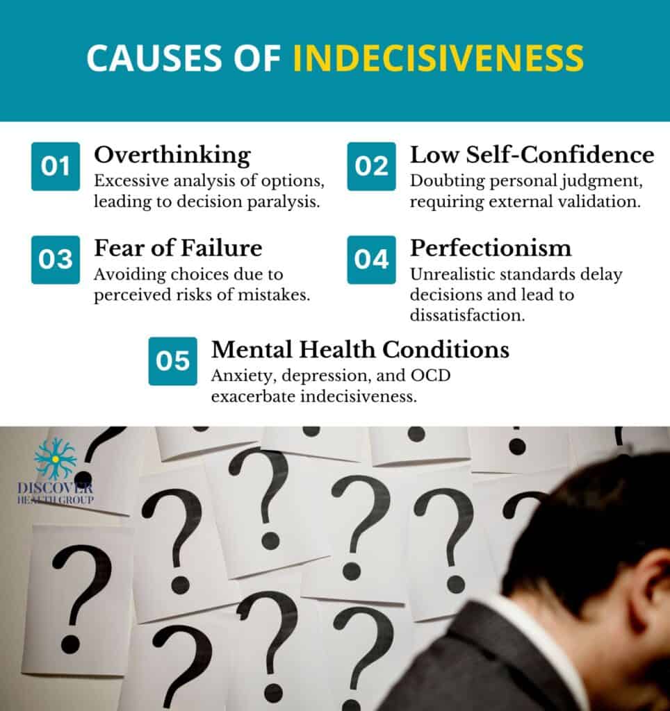 Indecisiveness: Symptoms, Causes, and Treatment