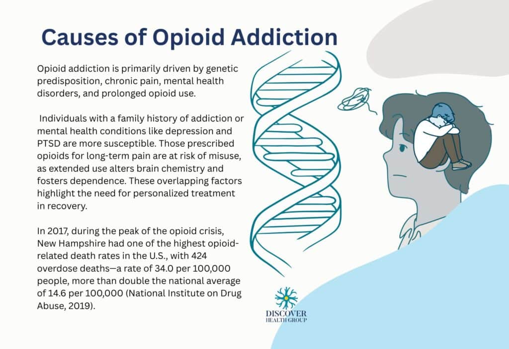 Opioid Abuse and Addiction: Symptoms, Types, Causes, Effects, and ...