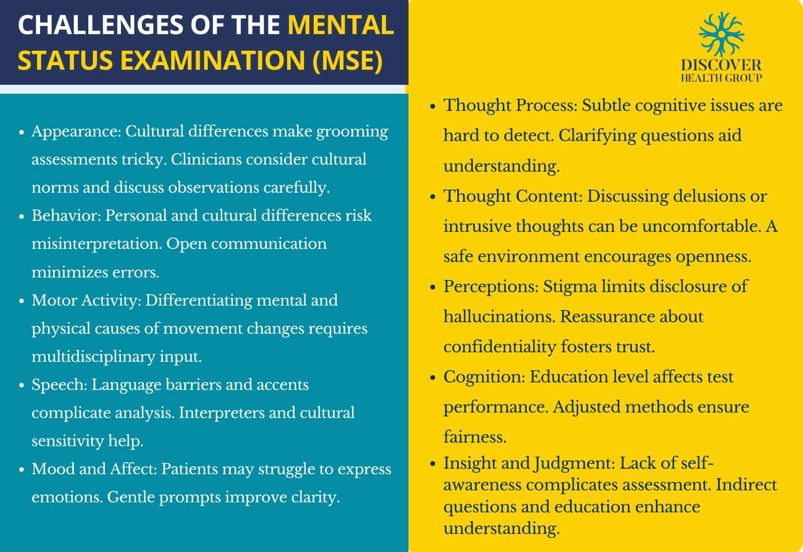 Mental Status Examination (MSE): Components, Importance, Advantages ...