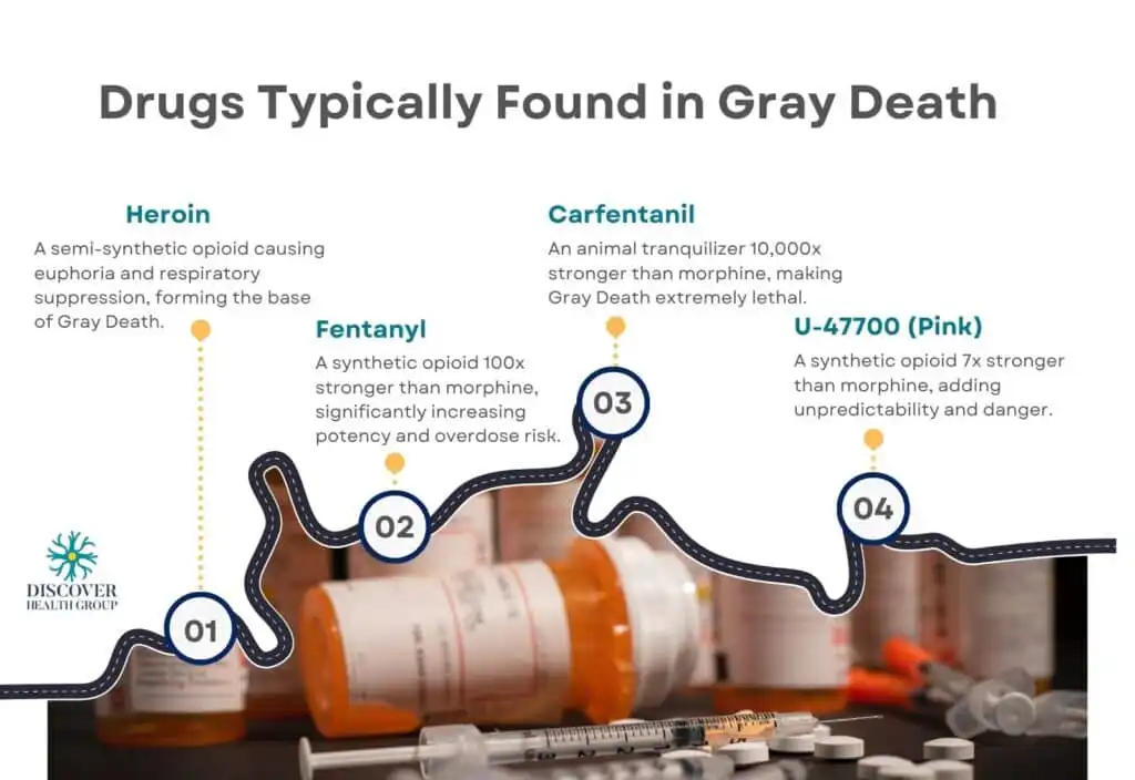 Gray Death: A Fatal Opioid Combination