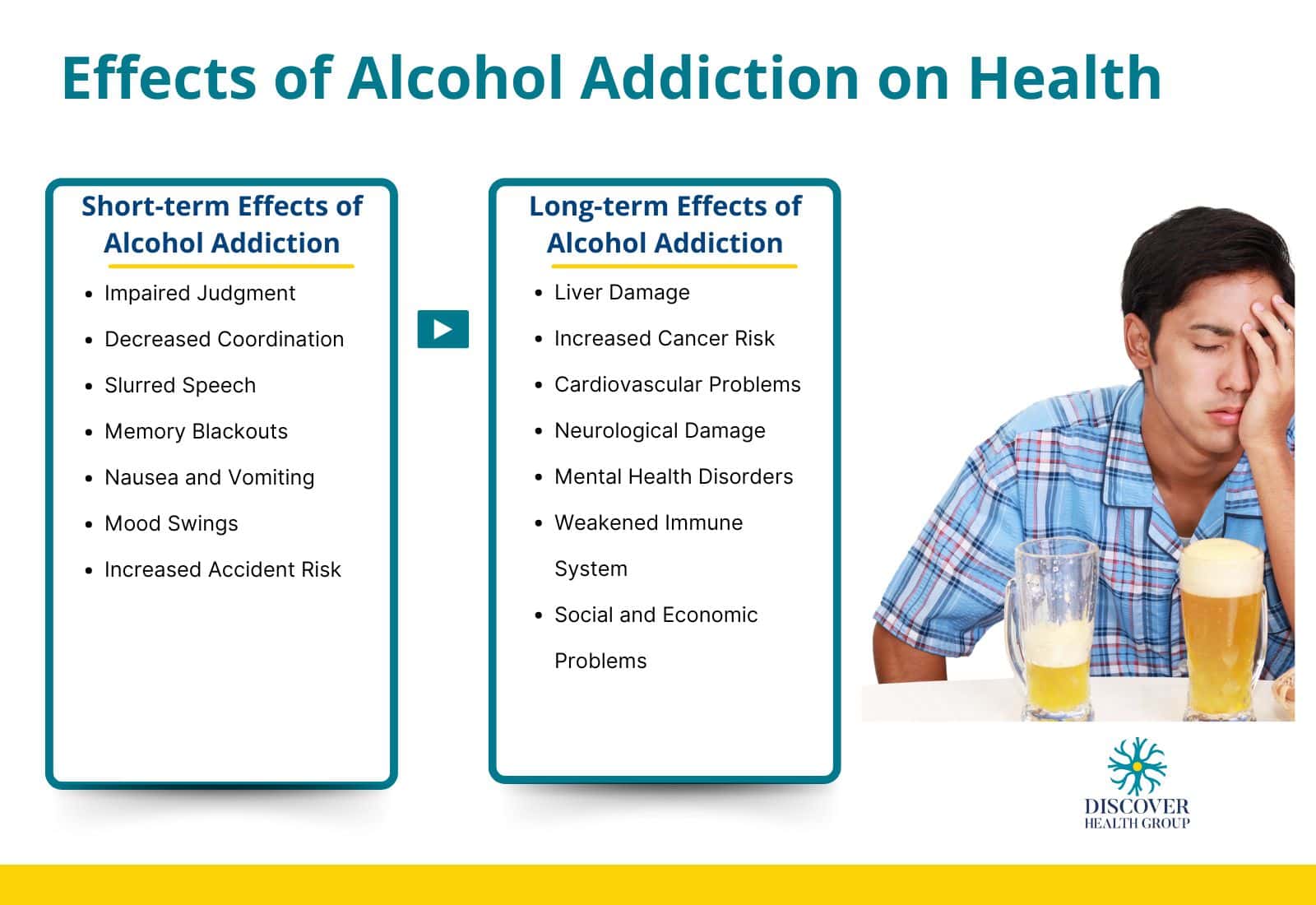 Alcohol Addiction: Causes, Symptoms, Effect, Treatment and Recovery ...
