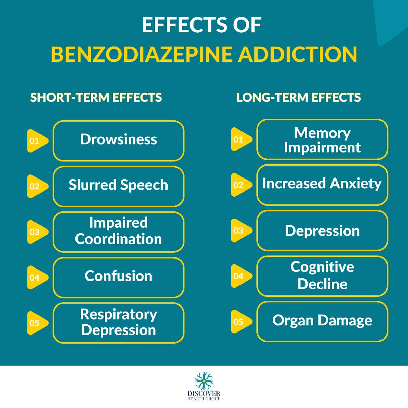 Benzodiazepine Addiction: Symptom, Causes, Effects, Withdrawal ...