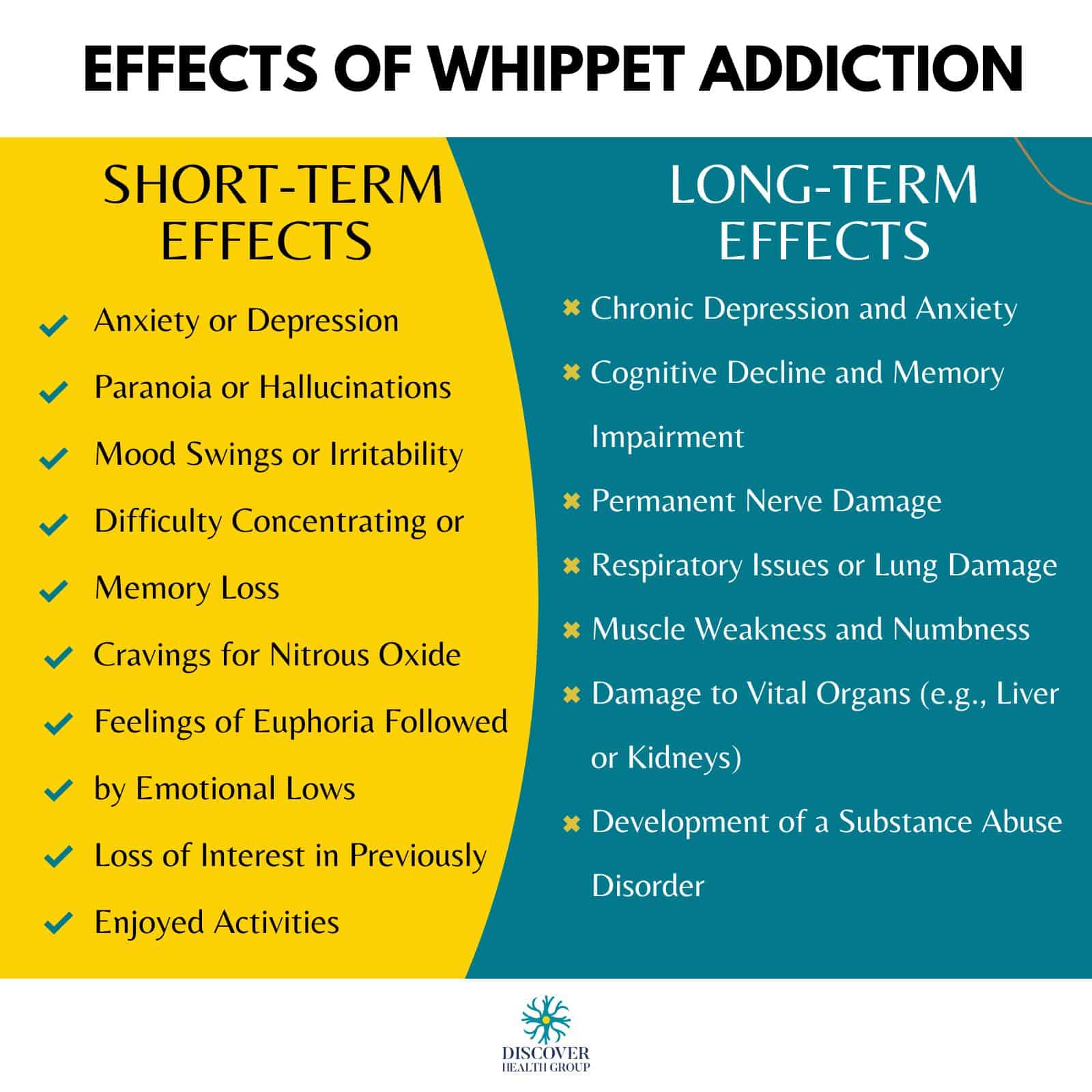 Whippet Addiction: Definition, Symptoms, Effects, Treatment - Discover ...