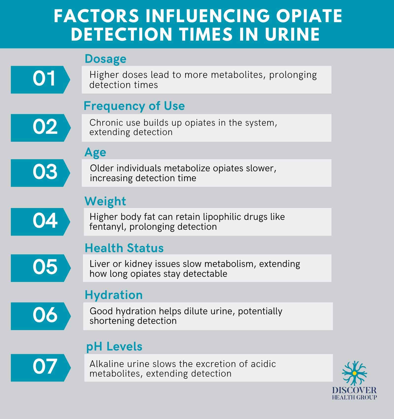 How Long Do Opiates Stay in Urine? - Discover Health Group