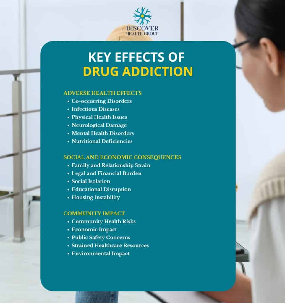 Drug Addiction: Symptoms, Impact, Treatment, and Prevention