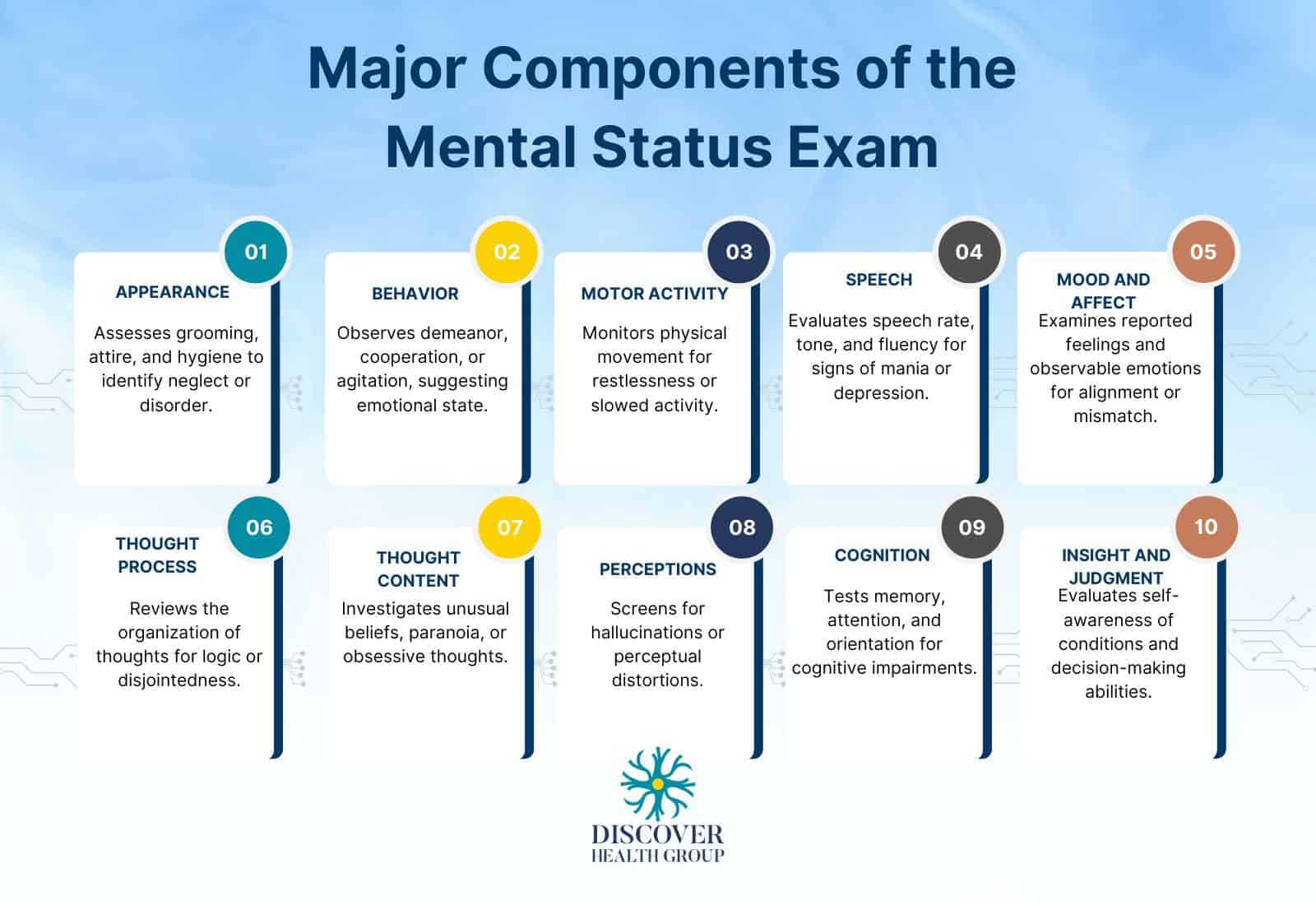 Mental Status Examination (MSE): Components, Importance, Advantages, Challenges, and Limitations ...