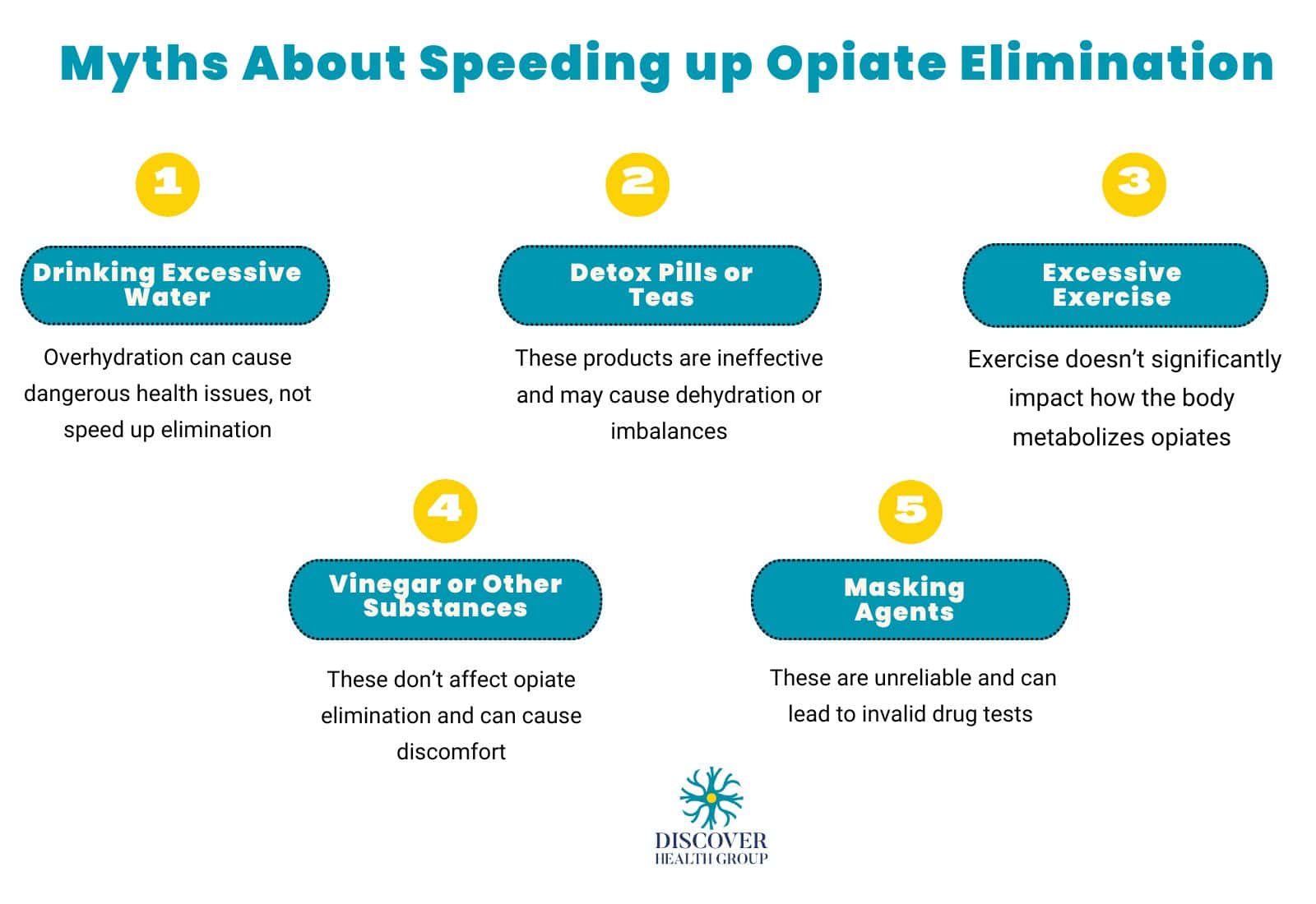 How Long Do Opiates Stay in Urine? - Discover Health Group