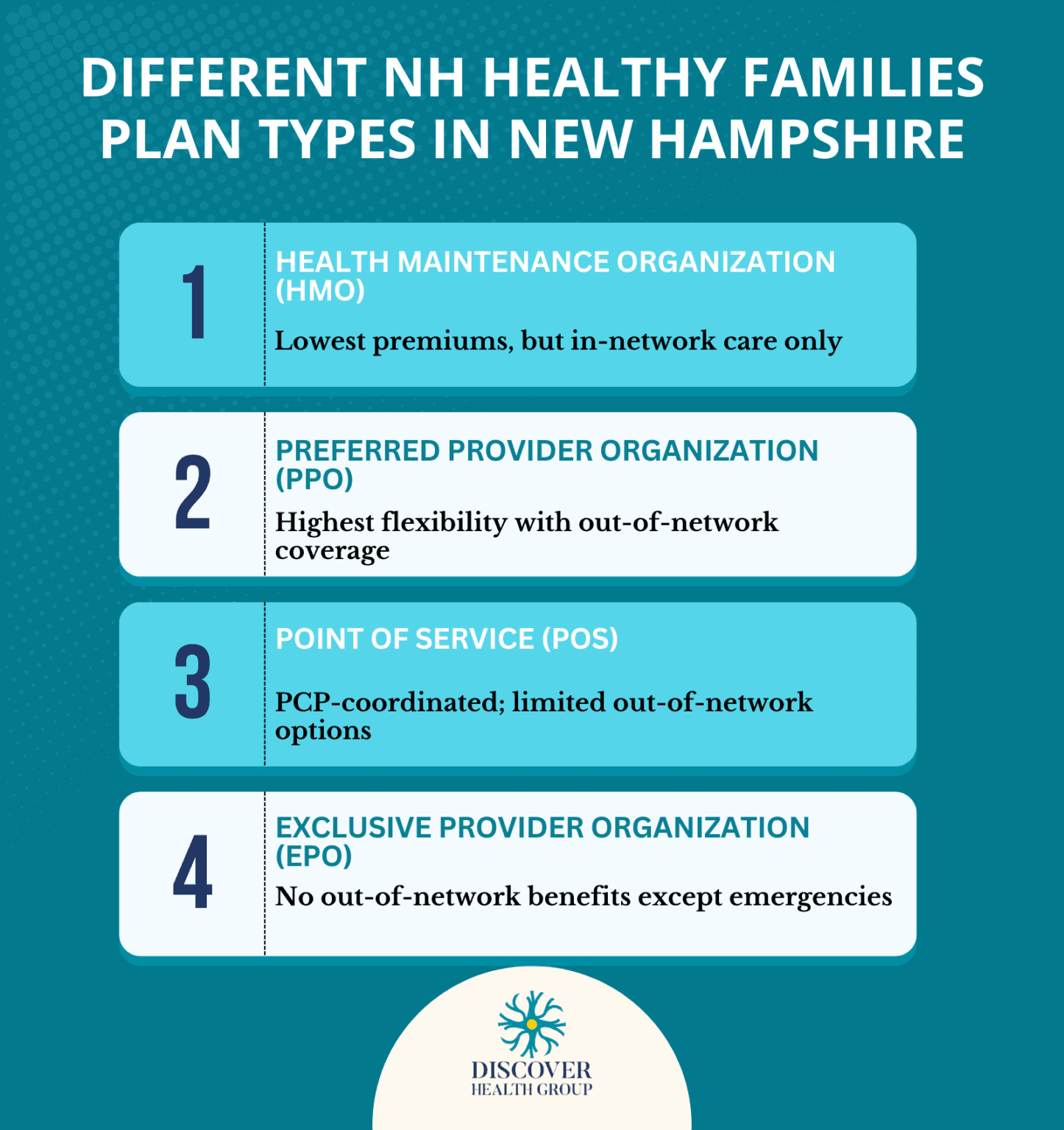 NH Healthy Families: Plan Types and Coverage for Drug Rehab and Mental ...
