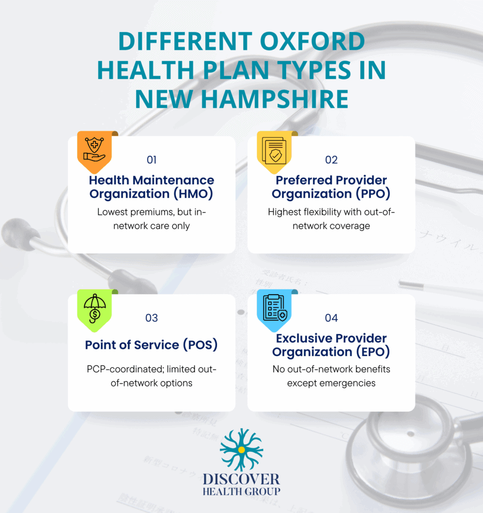 Oxford Health Plans: Plan, Types, and Coverage for Drug Rehab and ...