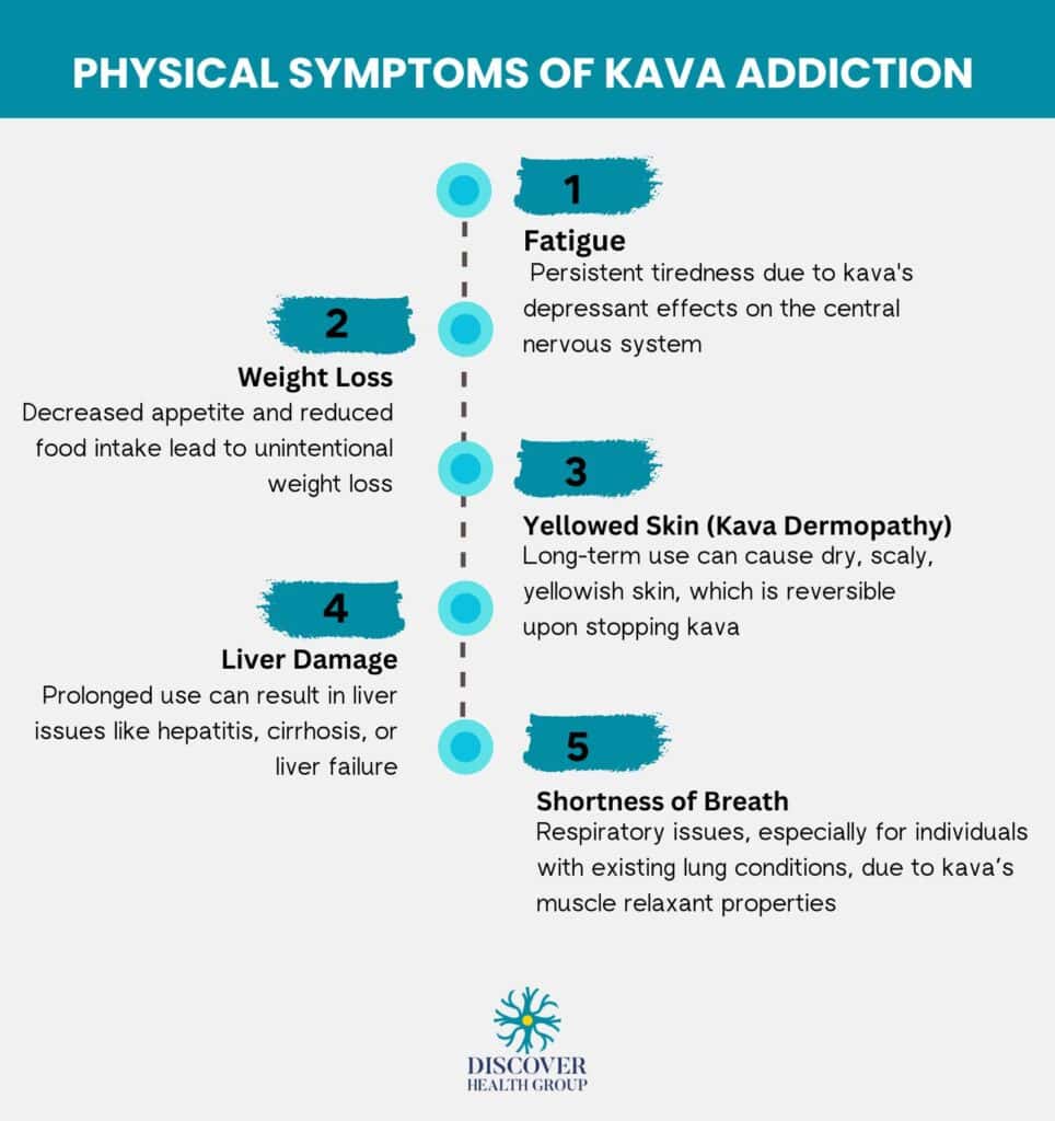 Kava Addiction: Definition, Signs and Symptoms, Effects and Treatment - Discover Health Group
