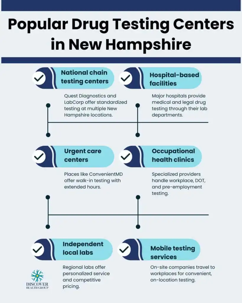 Drug Testing Centers in New Hampshire - Discover Health Group