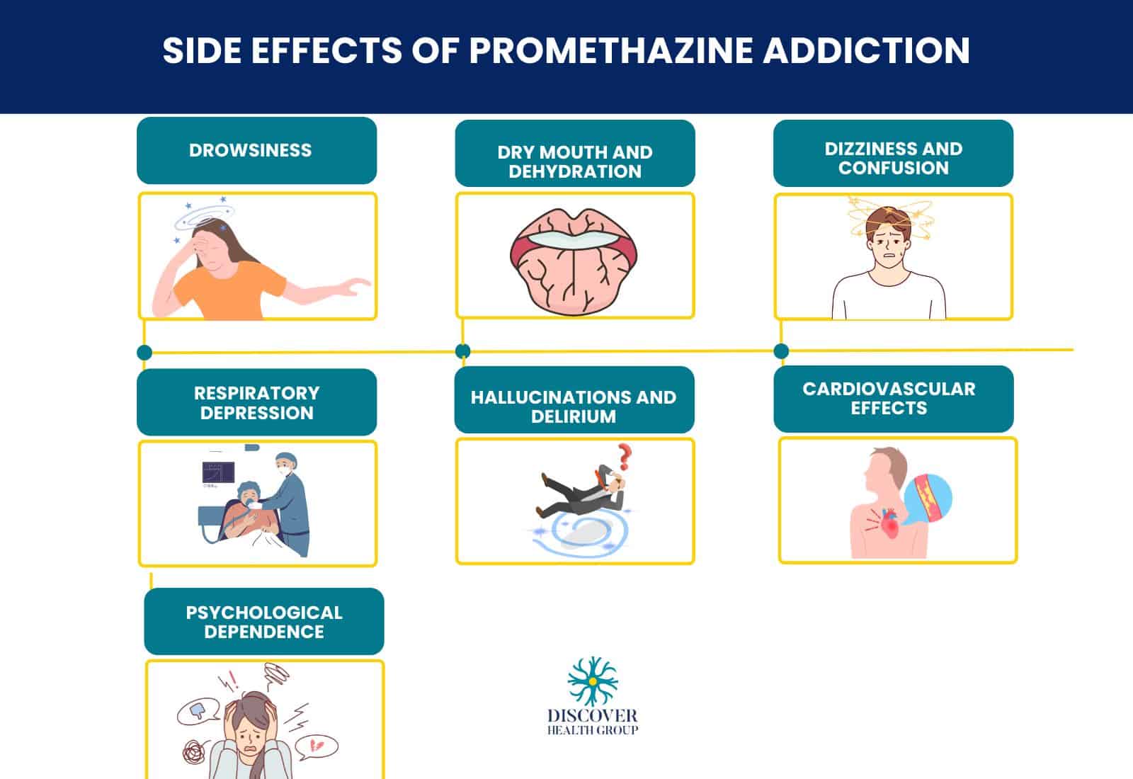 Promethazine Addiction: Signs, Risks, Prevention, and Recovery ...