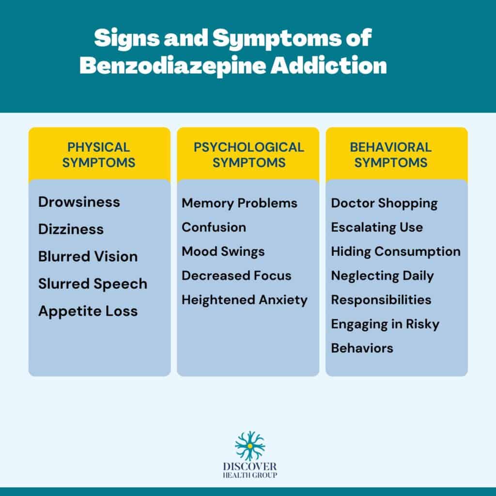 Benzodiazepine Addiction: Symptom, Causes, Effects, Withdrawal ...
