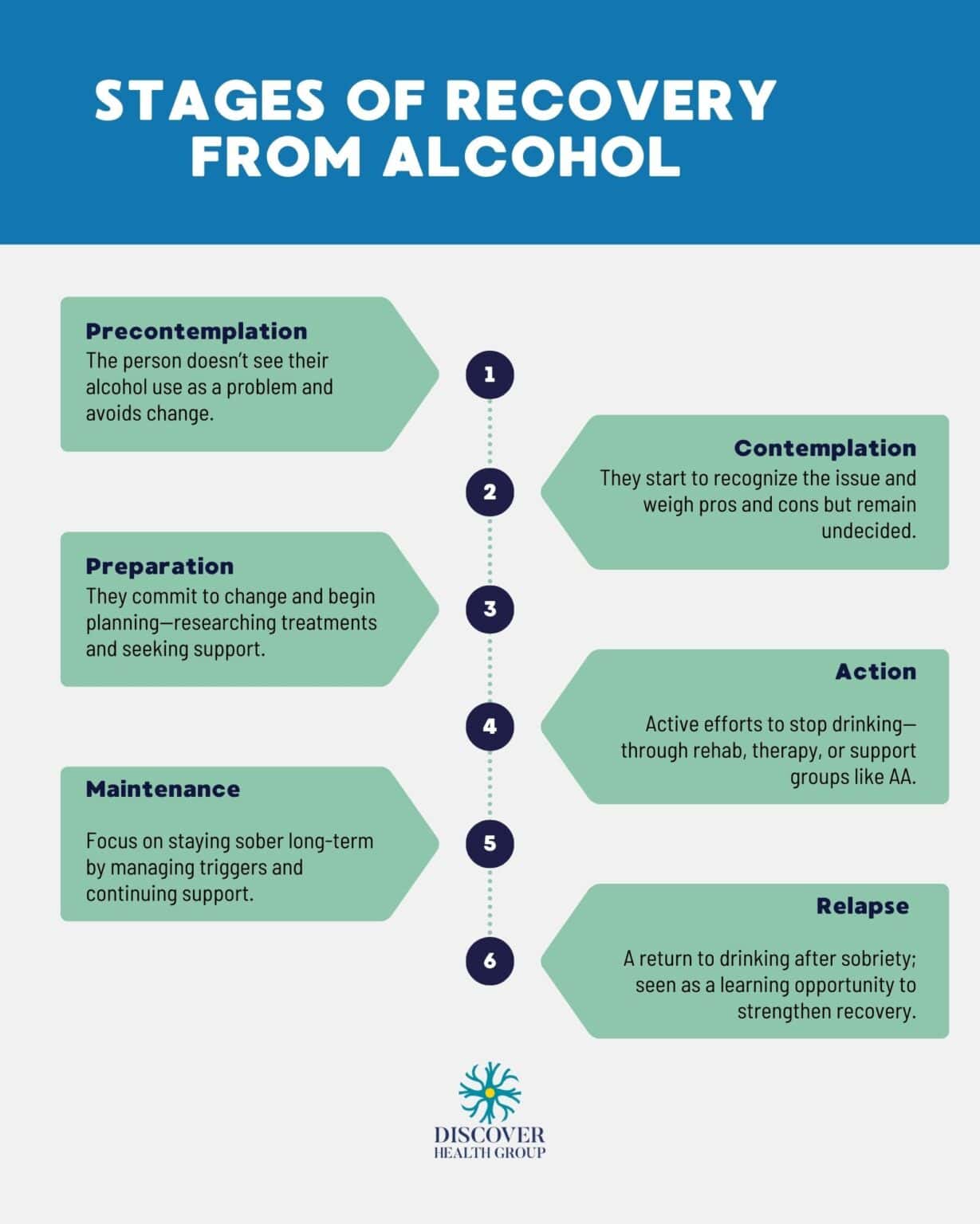 Alcohol Recovery: Definition, Stages, Techniques, Benefits - Discover ...