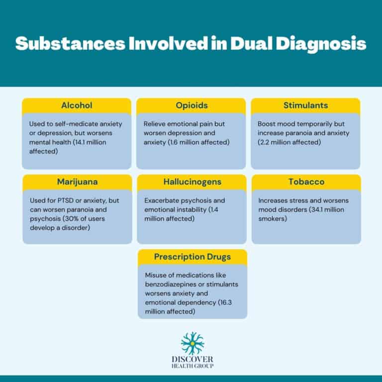 Dual Diagnosis/ Co-occurring Disorder: Definition, Symptoms, Causes ...