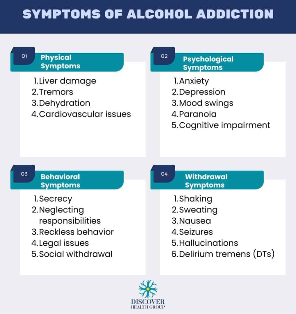 Alcohol Addiction Symptoms: Physical, Psychological, and Behavioral ...