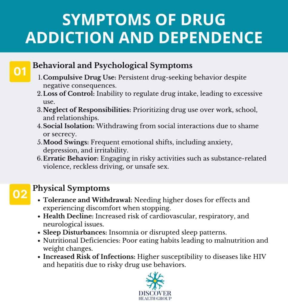 Drug Addiction: Symptoms, Impact, Treatment, and Prevention