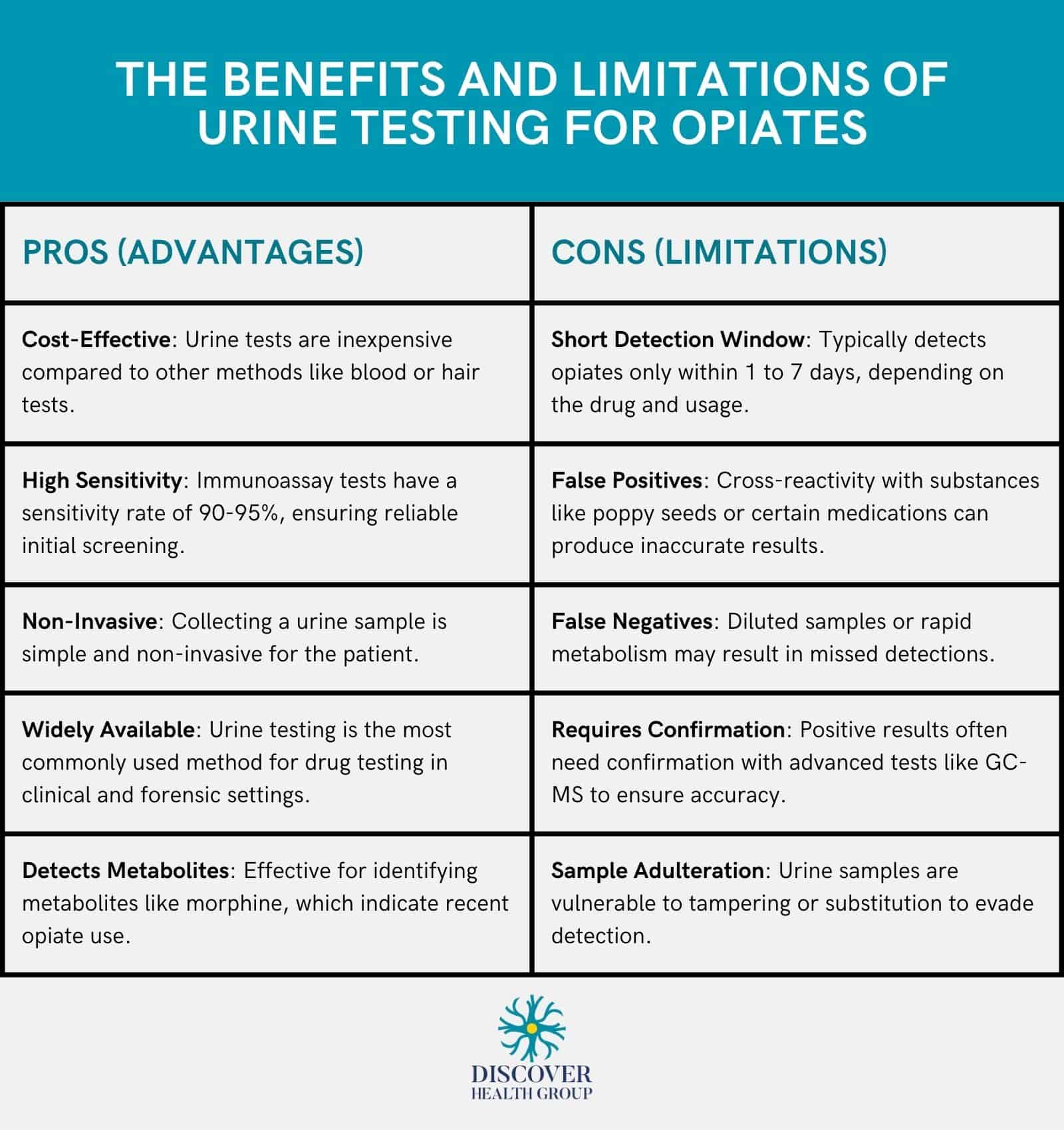 How Long Do Opiates Stay in Urine? - Discover Health Group