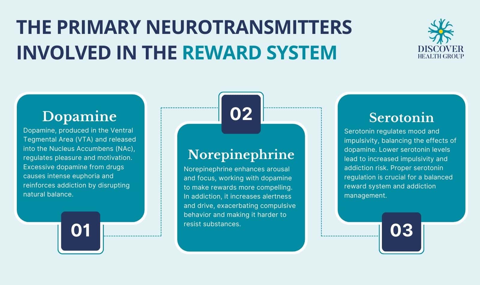 Reward System: Function, Addiction Impact, and Genetics