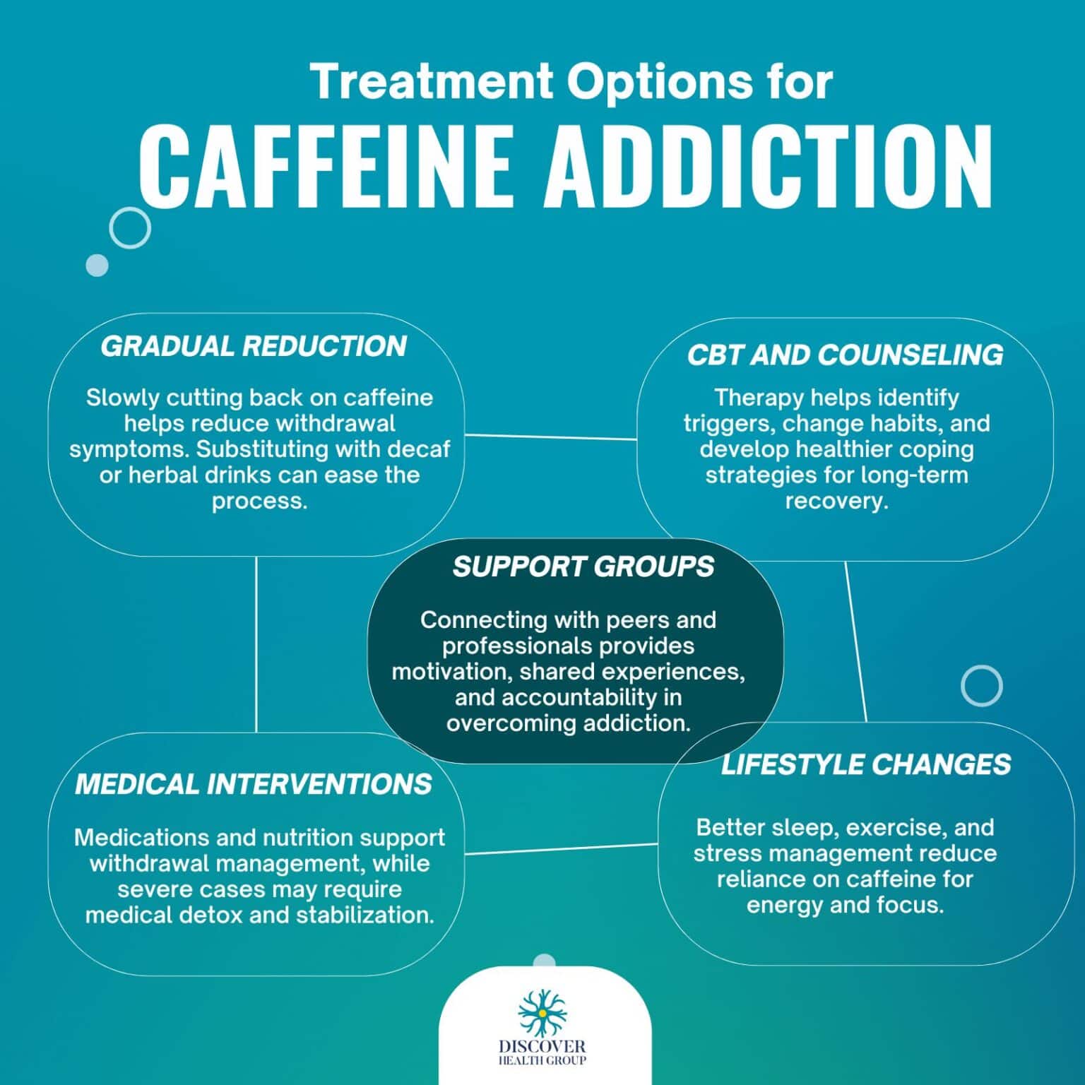 Caffeine Addiction: Symptoms, Causes, Effects, and Prevention