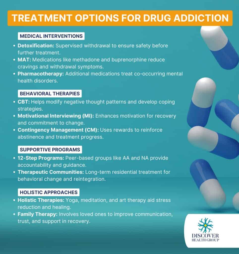 Drug Addiction: Symptoms, Impact, Treatment, and Prevention
