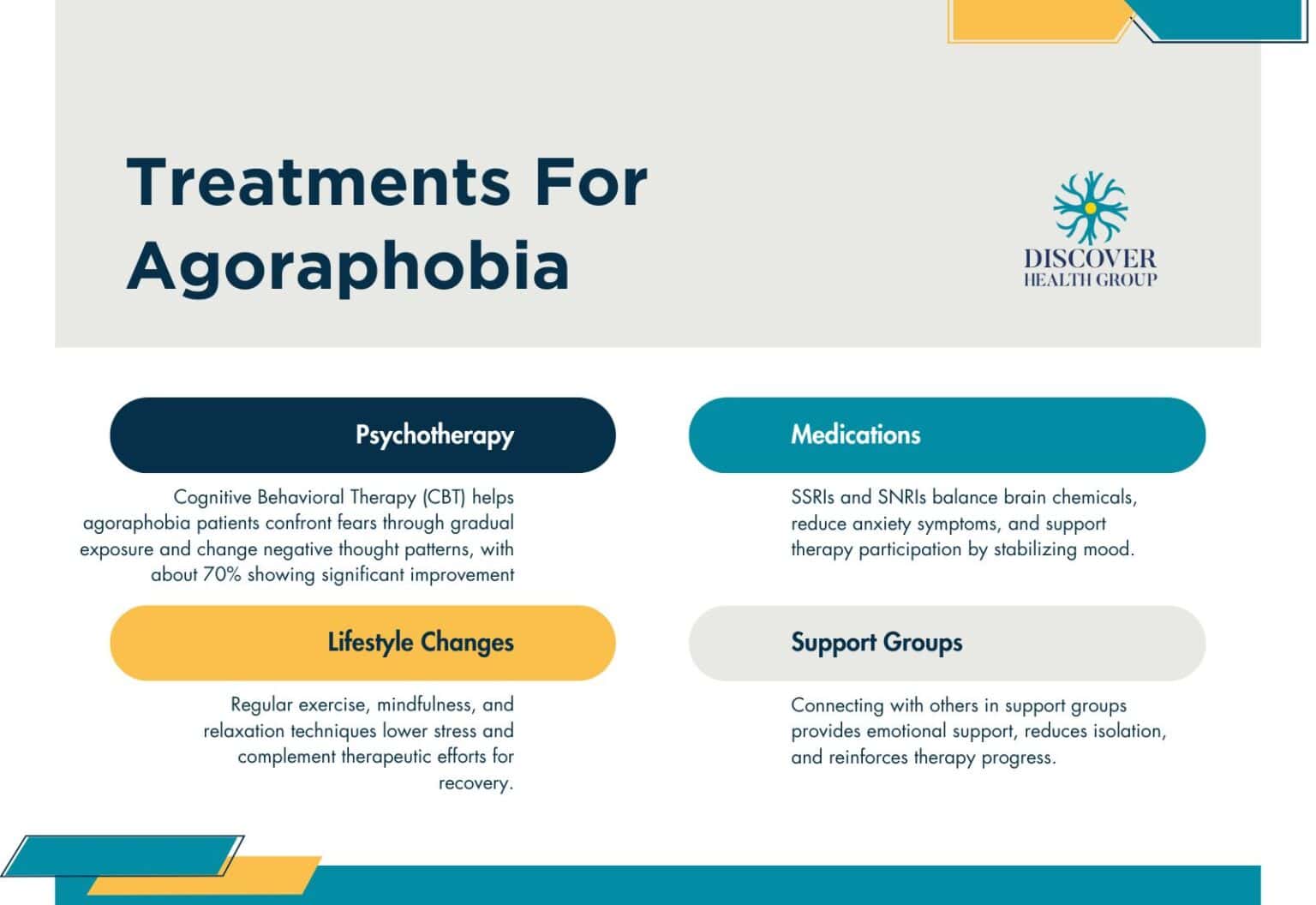 Agoraphobia: Symptom, Causes, Treatment and Management - Discover ...