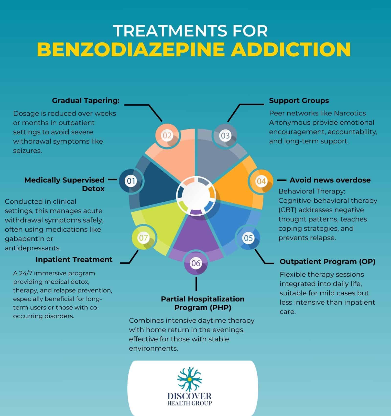 Benzodiazepine Addiction: Symptom, Causes, Effects, Withdrawal, Treatment and Prevention ...