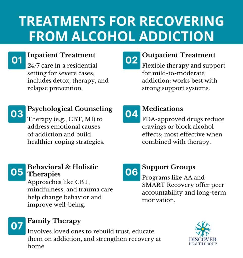Alcohol Recovery: Definition, Stages, Techniques, Benefits - Discover ...