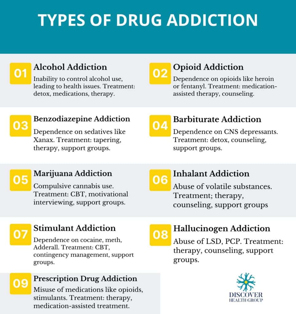 Drug Addiction: Symptoms, Impact, Treatment, and Prevention
