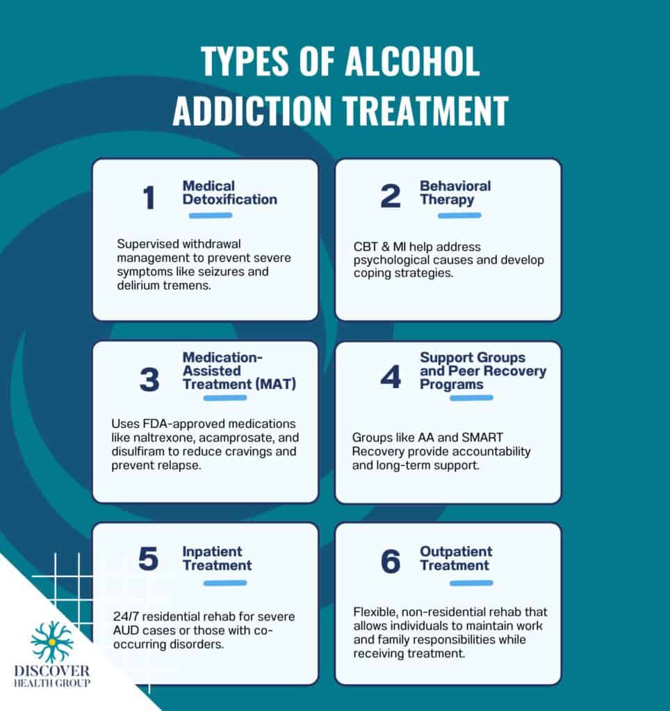 Alcohol Addiction Treatment: Definition, Types, Alternative Treatments ...