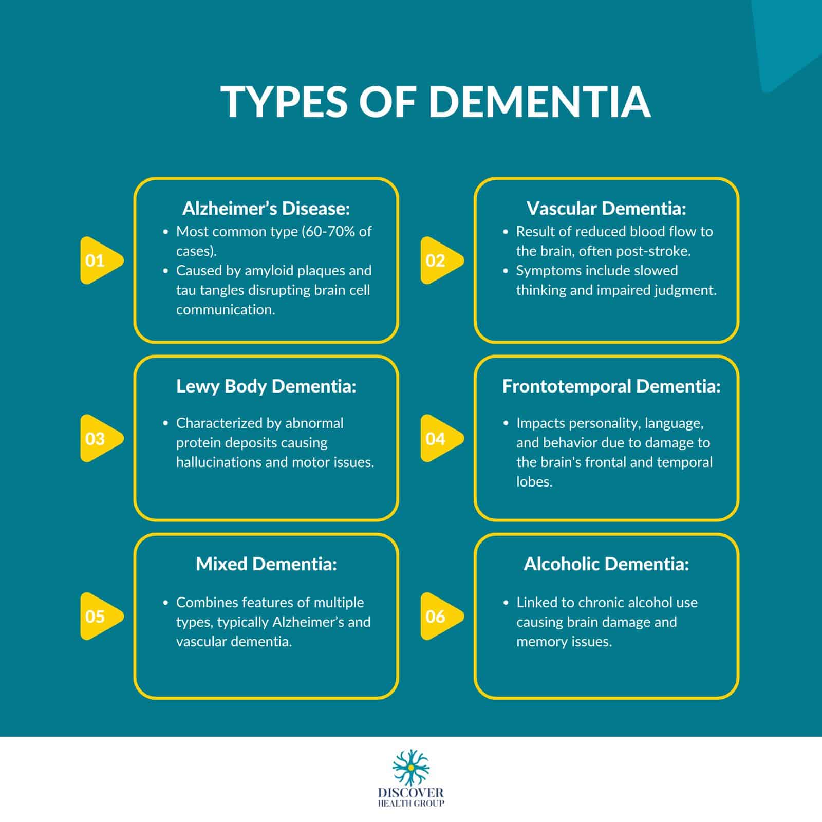 Dementia: Types, Causes, Symptoms, Diagnosis, and Management