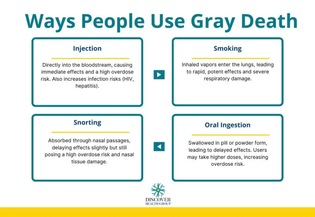Gray Death: A Fatal Opioid Combination