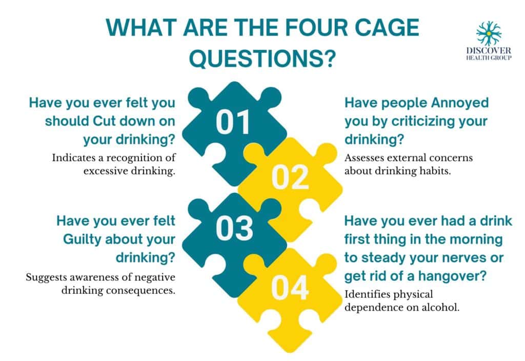CAGE Questionnaire: Definition, Components. Definition, Components, How ...