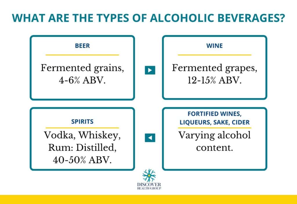 What Is Alcohol? Types, Effects, and Addiction - Discover Health Group