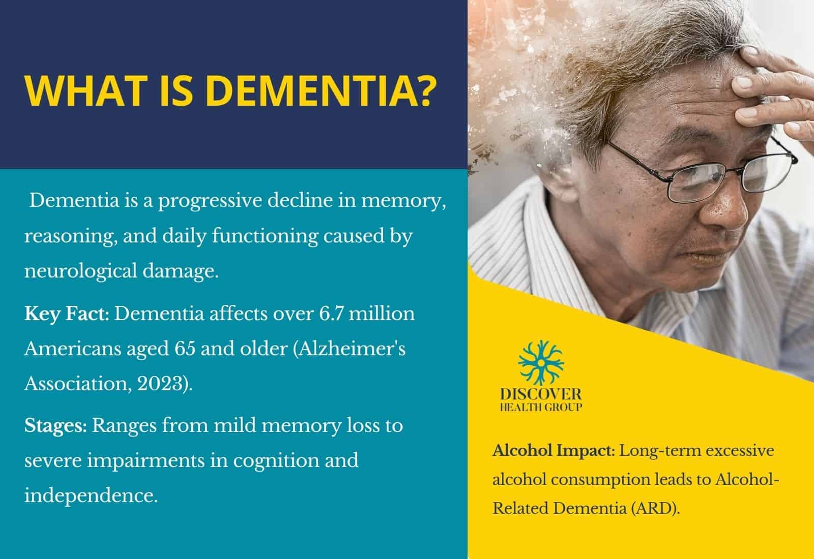 Dementia: Types, Causes, Symptoms, Diagnosis, and Management