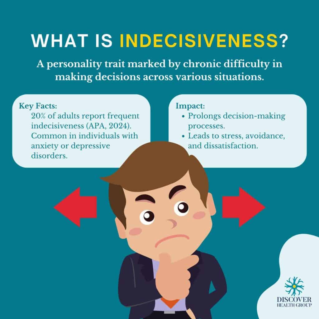 Indecisiveness: Symptoms, Causes, and Treatment