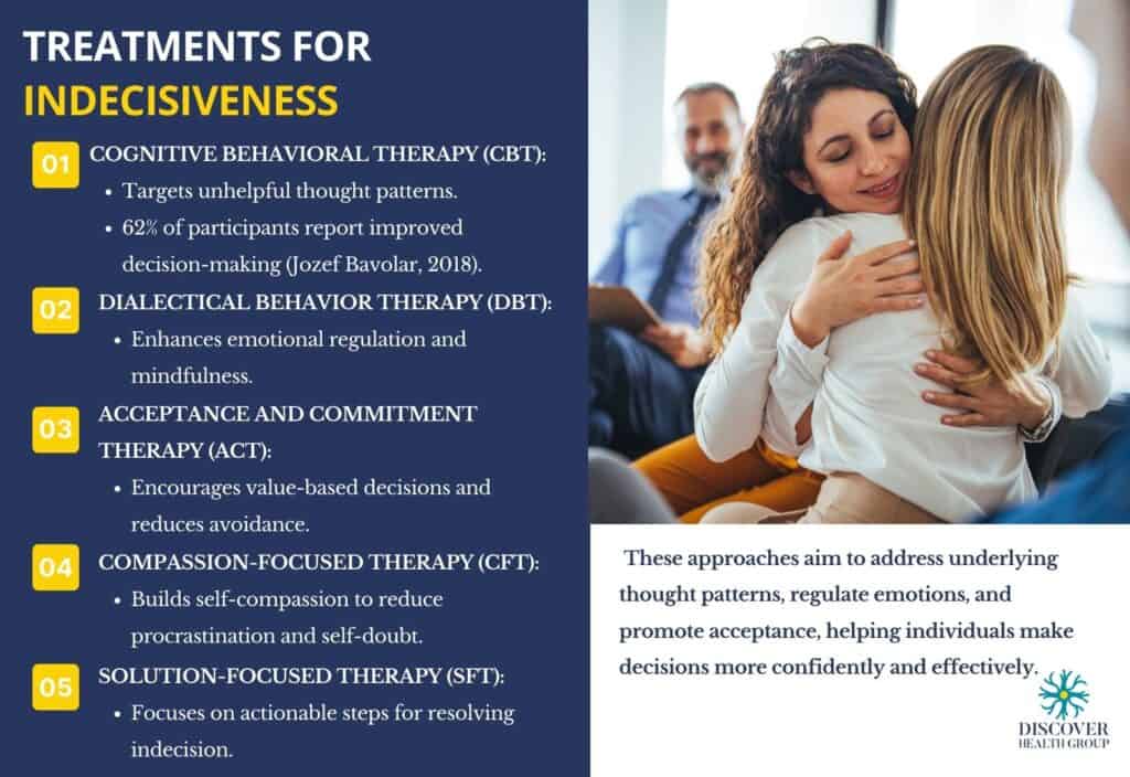 Indecisiveness: Symptoms, Causes, and Treatment