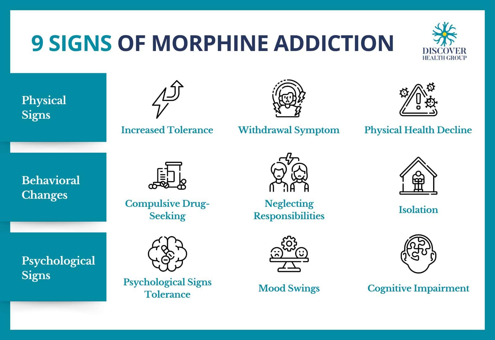 Morphine Addiction: Symptoms, Causes, Effects and Treatment