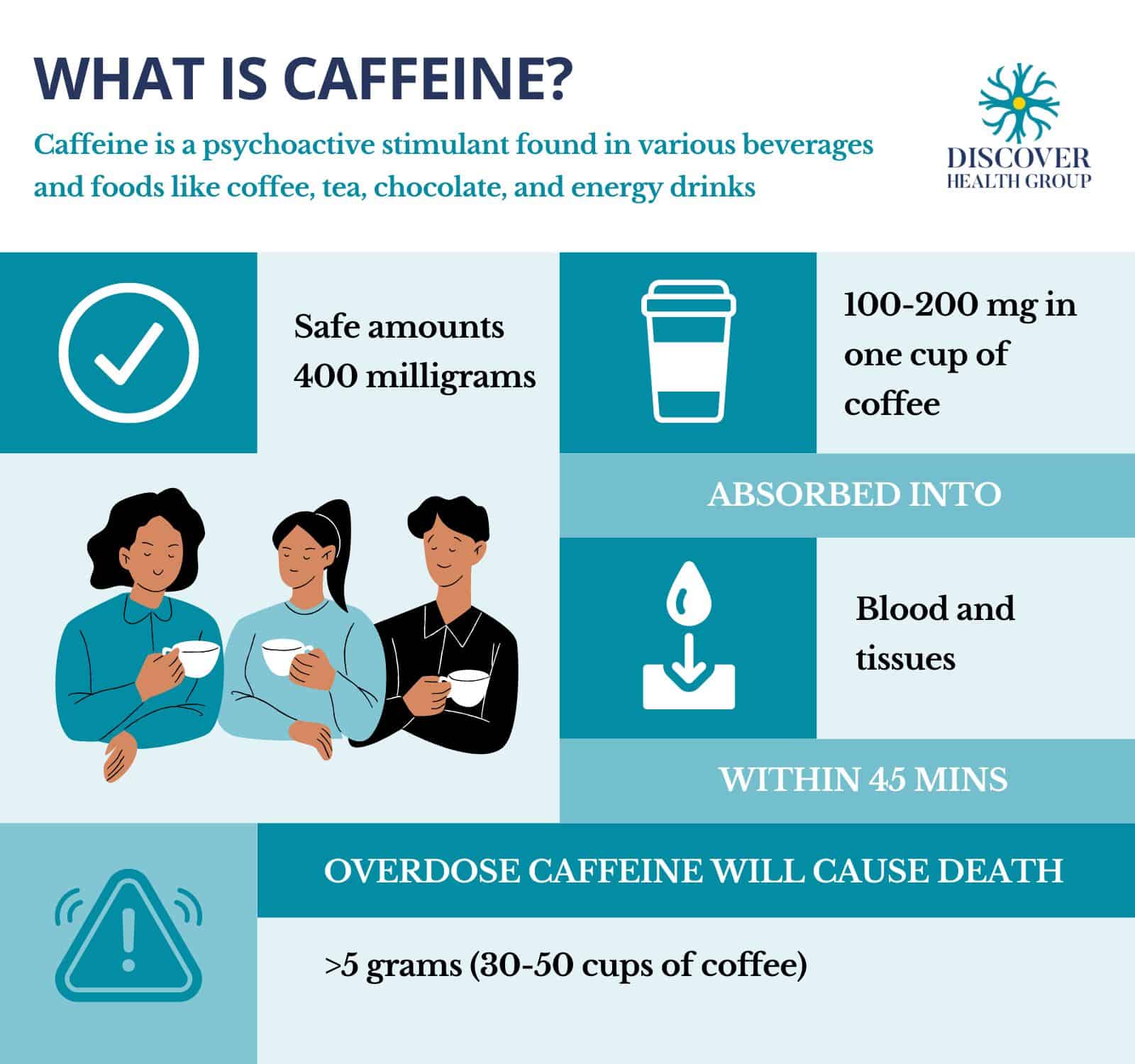 Caffeine Addiction: Symptoms, Causes, Effects, and Prevention