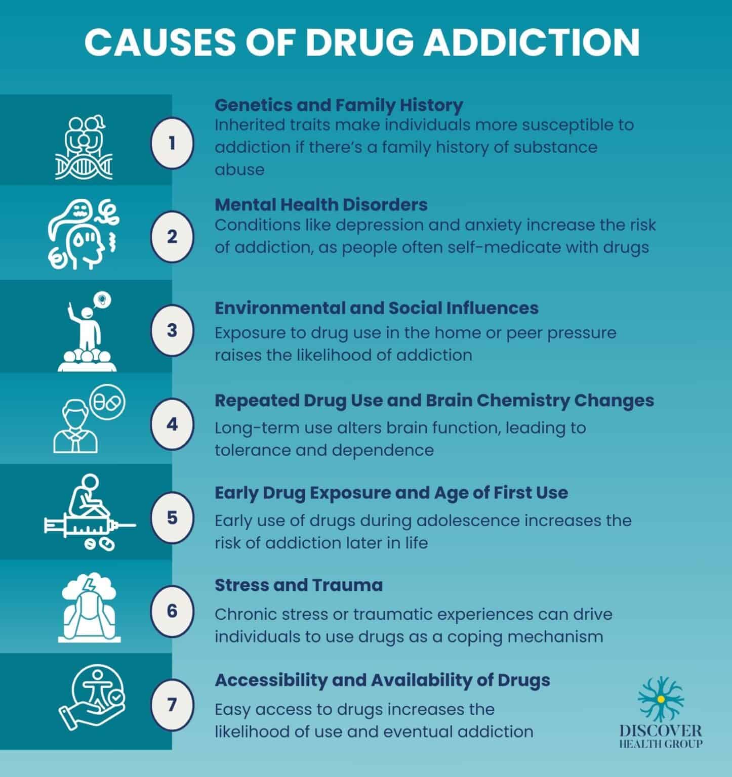 What is a Drug? Definition, Medical Uses, Types, Side- Effects ...