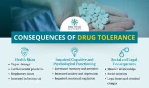 Drug Tolerance: Causes, Effects, and Management Explained