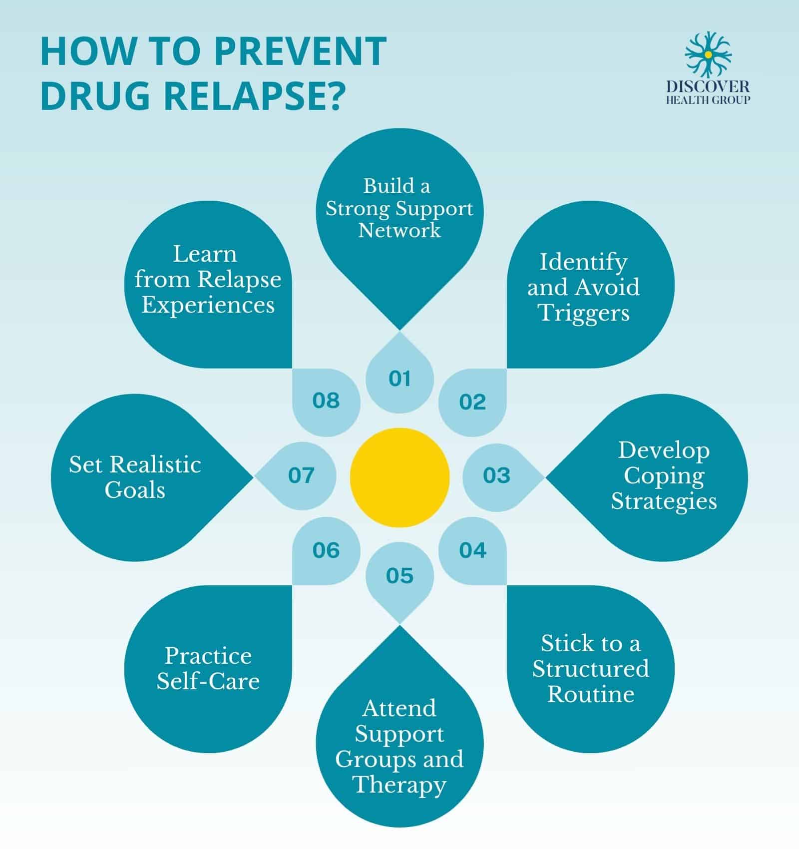 Drug Relapse: Symptoms, Causes, Treatment, Prevention